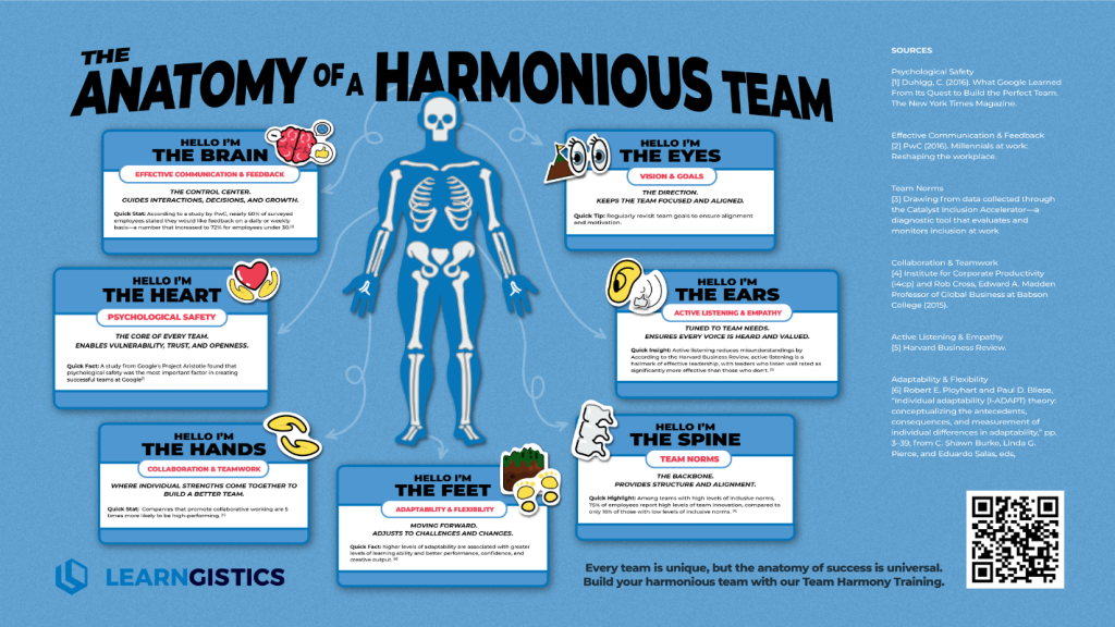 Virtual Producers Blog - Learngistics